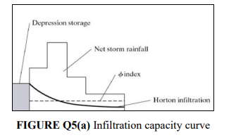 Solved (a) FIGURE Q5(a) provides an illustration of | Chegg.com