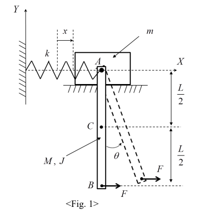 Solved Consider a spring-mass system with an attached rigid | Chegg.com