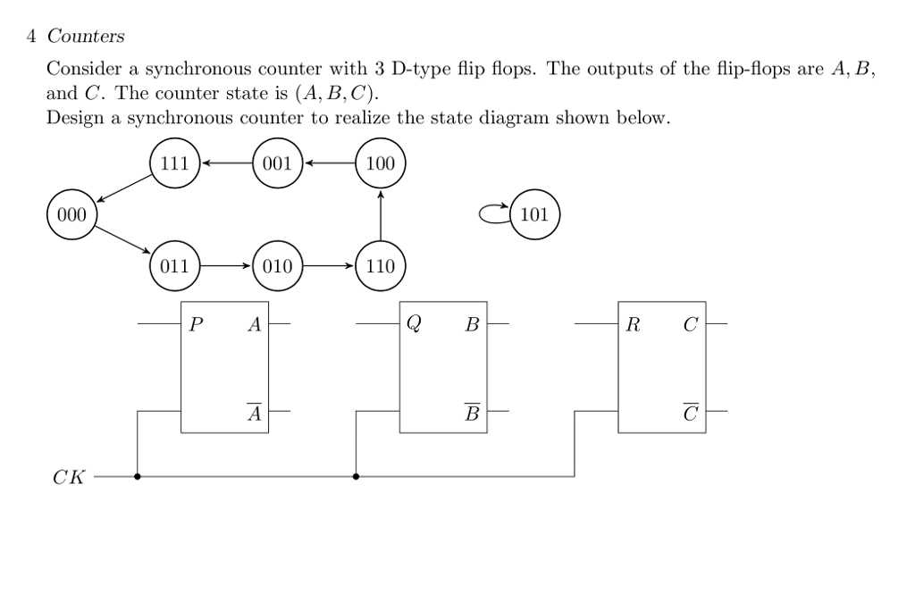Solved 4 Counters Consider a synchronous counter with 3 | Chegg.com