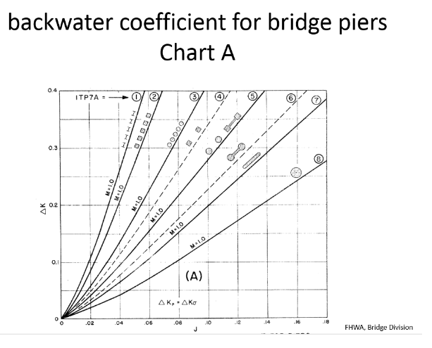 4. A bridge is proposed as shown in the figure below. | Chegg.com