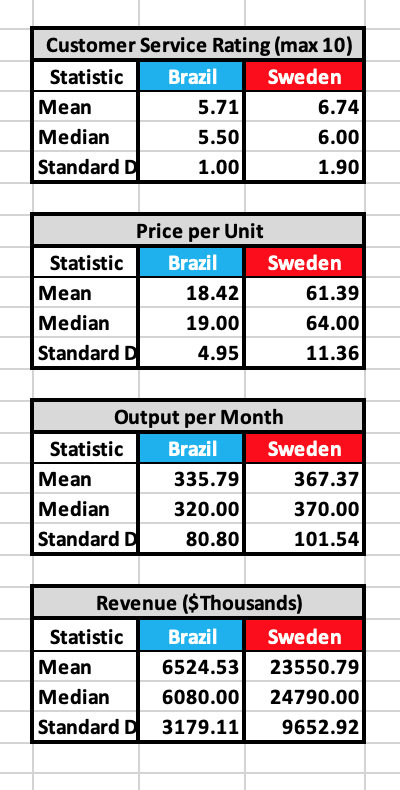 Solved Present an argument about how the comparison chart of | Chegg.com