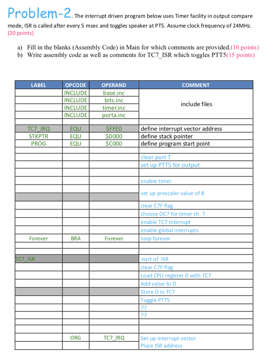 Problem-2.1 The interrupt driven program below uses | Chegg.com