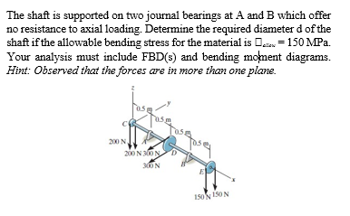 Solved The shaft is supported on two journal bearings at A | Chegg.com