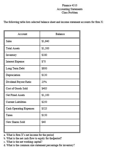 Solved Finance 4310 Accounting Statements Class Problem The | Chegg.com