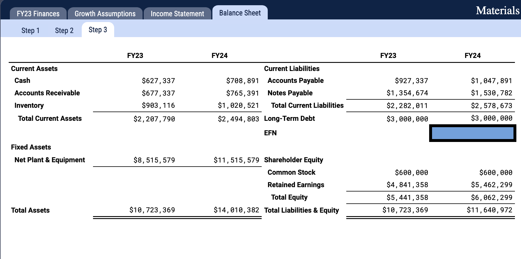Solved Calculate the EFN, external financing needed. | Chegg.com