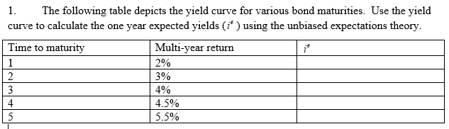 Solved 1. The following table depicts the yield curve for | Chegg.com