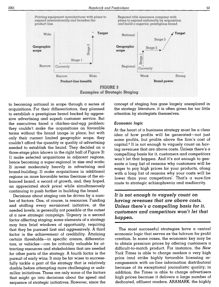 Solved Based on Hambrick and Frederickson paper on “Are you | Chegg.com