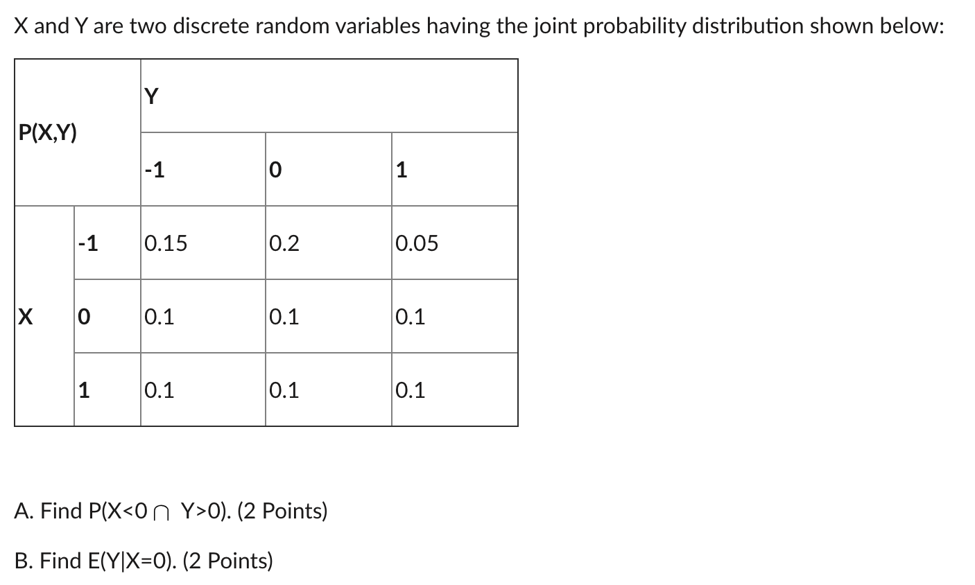 Solved X and Y are two discrete random variables having the | Chegg.com