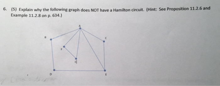 Solved (5) Explain why the following graph does NOT have a | Chegg.com