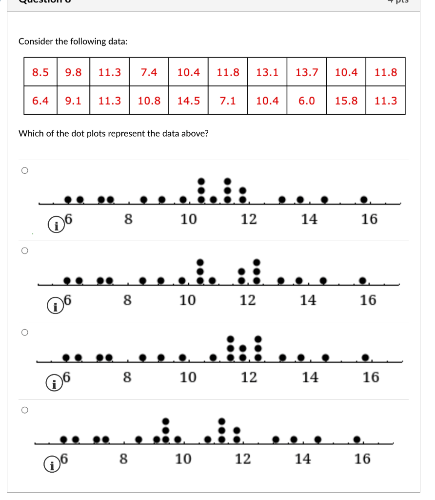 Solved Consider the following data: Which of the dot plots | Chegg.com