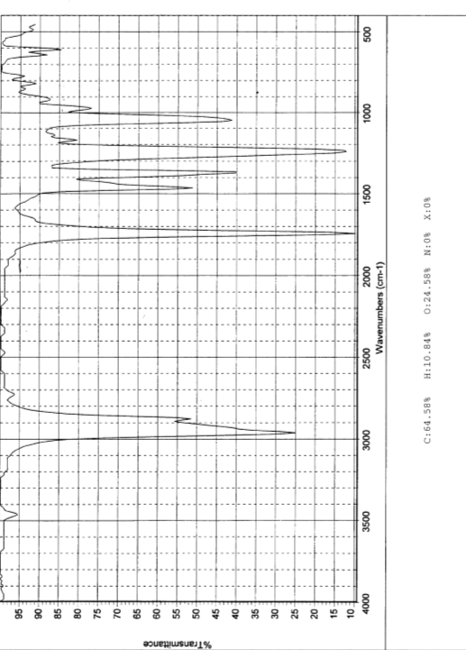 Solved Determine the structure of an unknown (C7H14O2), | Chegg.com