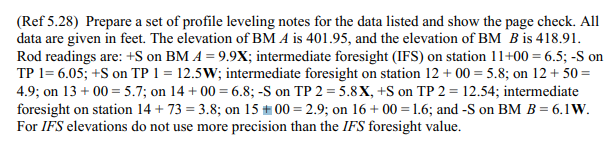 Solved W=1, X=4, Y=3, Z=1 Prepare a set of profile leveling | Chegg.com