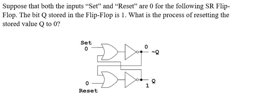Solved Suppose that both the inputs "Set" and "Reset" are 0 | Chegg.com