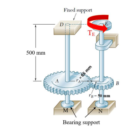Solved (b) In the gear system two shafts are made of steel | Chegg.com