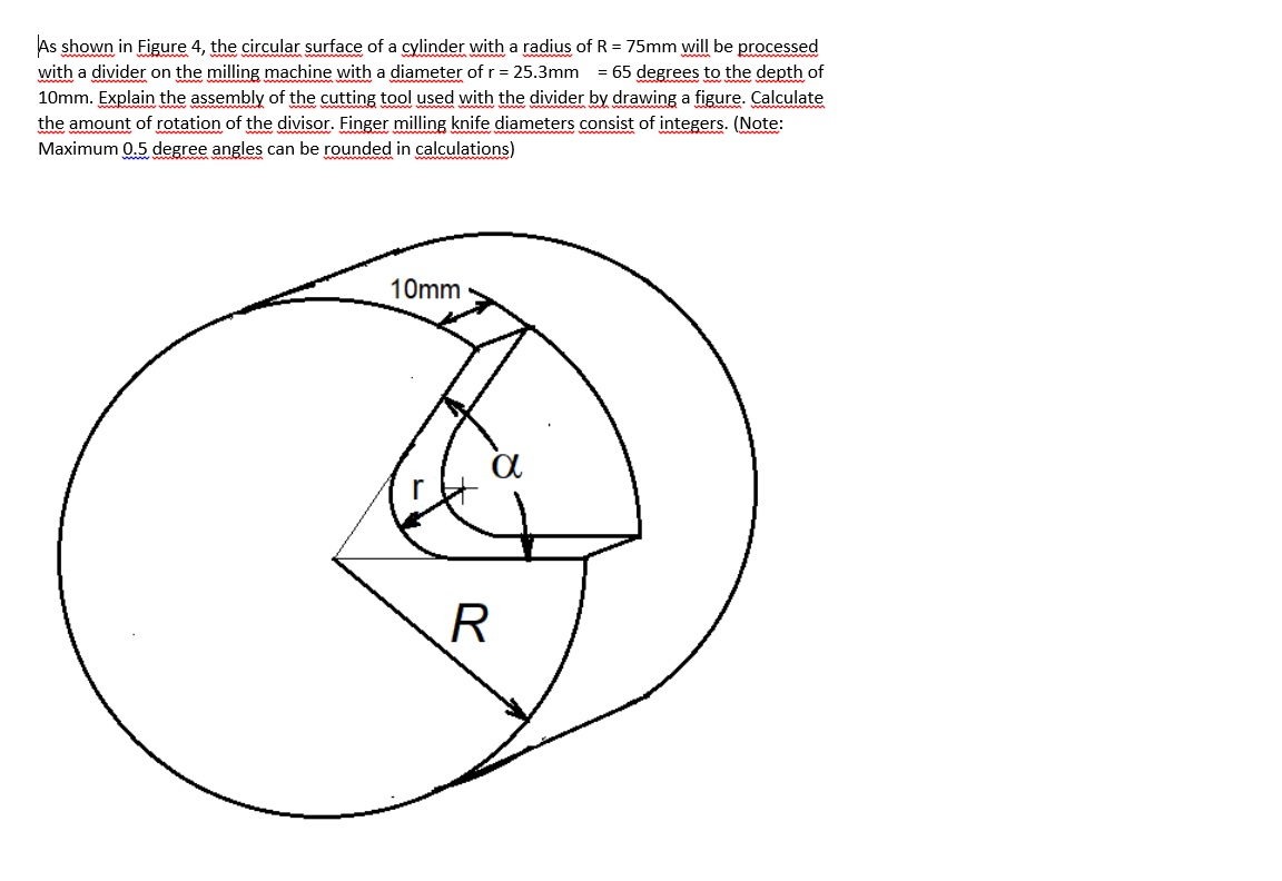 As shown in Figure 4, the circular surface of a | Chegg.com