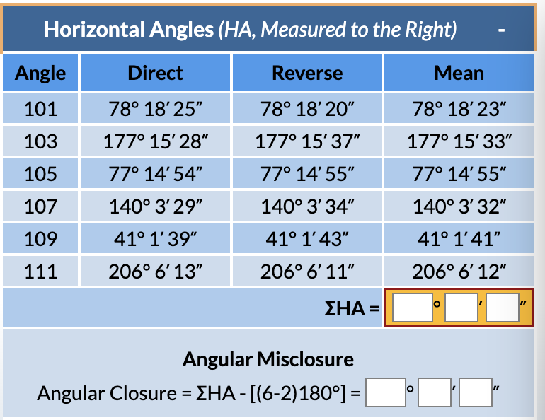 Solved Please help find the sum of the mean horizontal | Chegg.com
