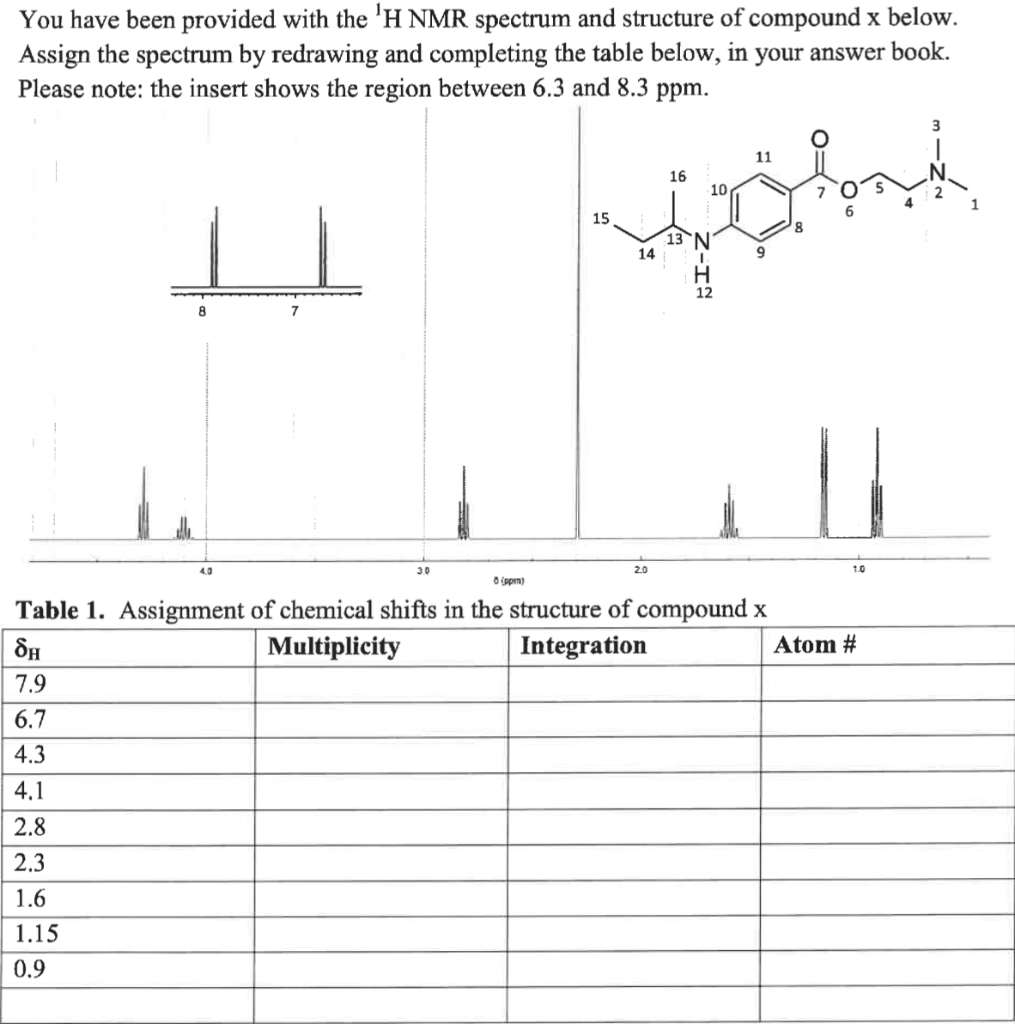Solved You have been provided with the 'H NMR spectrum and | Chegg.com