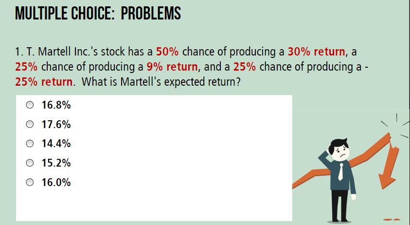 Solved MULTIPLE CHOICE: PROBLEMST. ﻿Martell Inc.'s stock has | Chegg.com