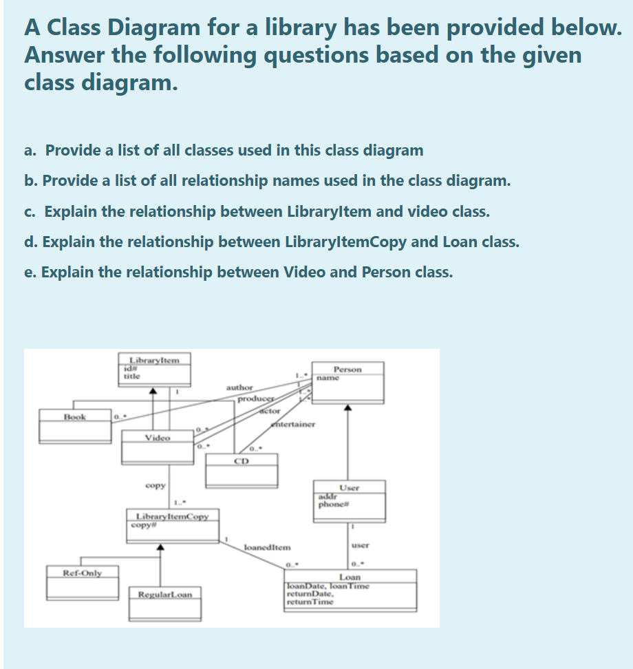 Solved A Class Diagram for a library has been provided | Chegg.com