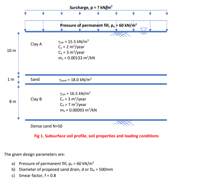 Two soft clay layers A and B, 10m and 8m thick, | Chegg.com