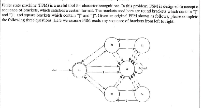 Solved About finite state machine(FSM), please explain your | Chegg.com