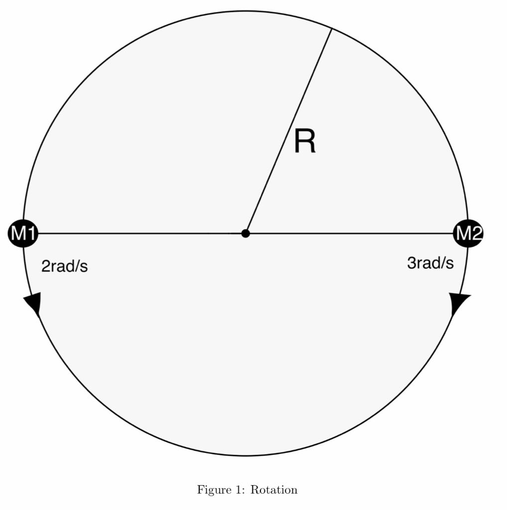 Solved 2. In figure 1, you have two point-like objects of | Chegg.com