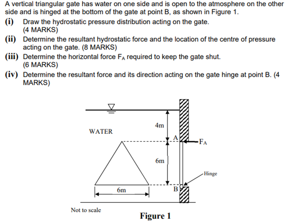Solved A vertical triangular gate has water on one side and | Chegg.com
