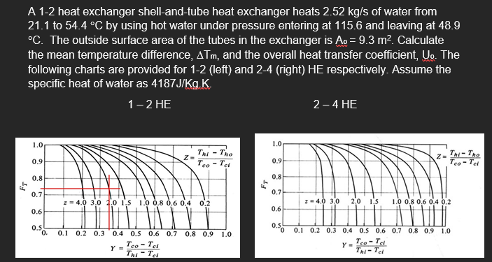 Solved A 1-2 heat exchanger shell-and-tube heat exchanger | Chegg.com