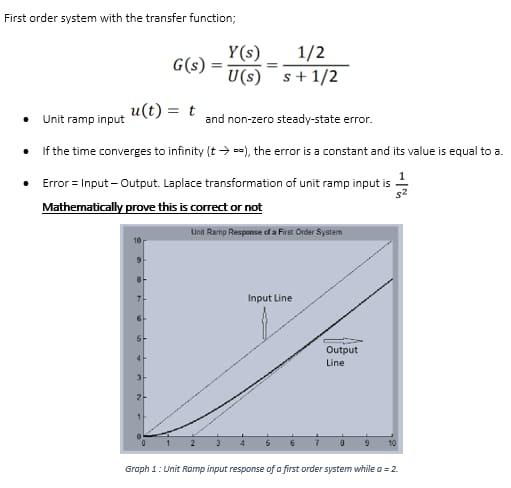 Solved First order system with the transfer function; Y(s) | Chegg.com