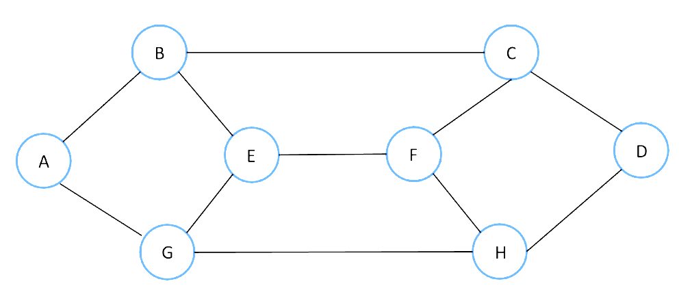 Solved Node A wants to send a packet to all other nodes in | Chegg.com