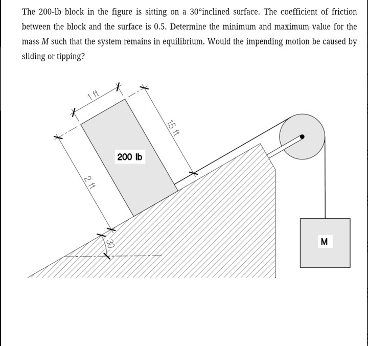 Solved The 200-lb block in the figure is sitting on a | Chegg.com