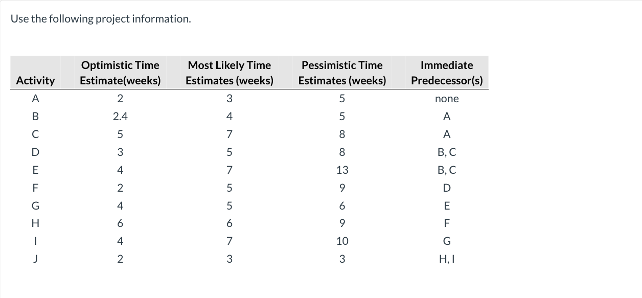 Solved Use the following project information. Optimistic | Chegg.com