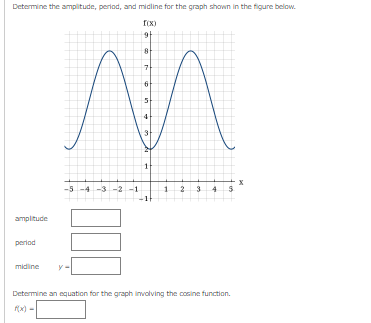 Solved Determine the amplitude, periad, and micline for the | Chegg.com