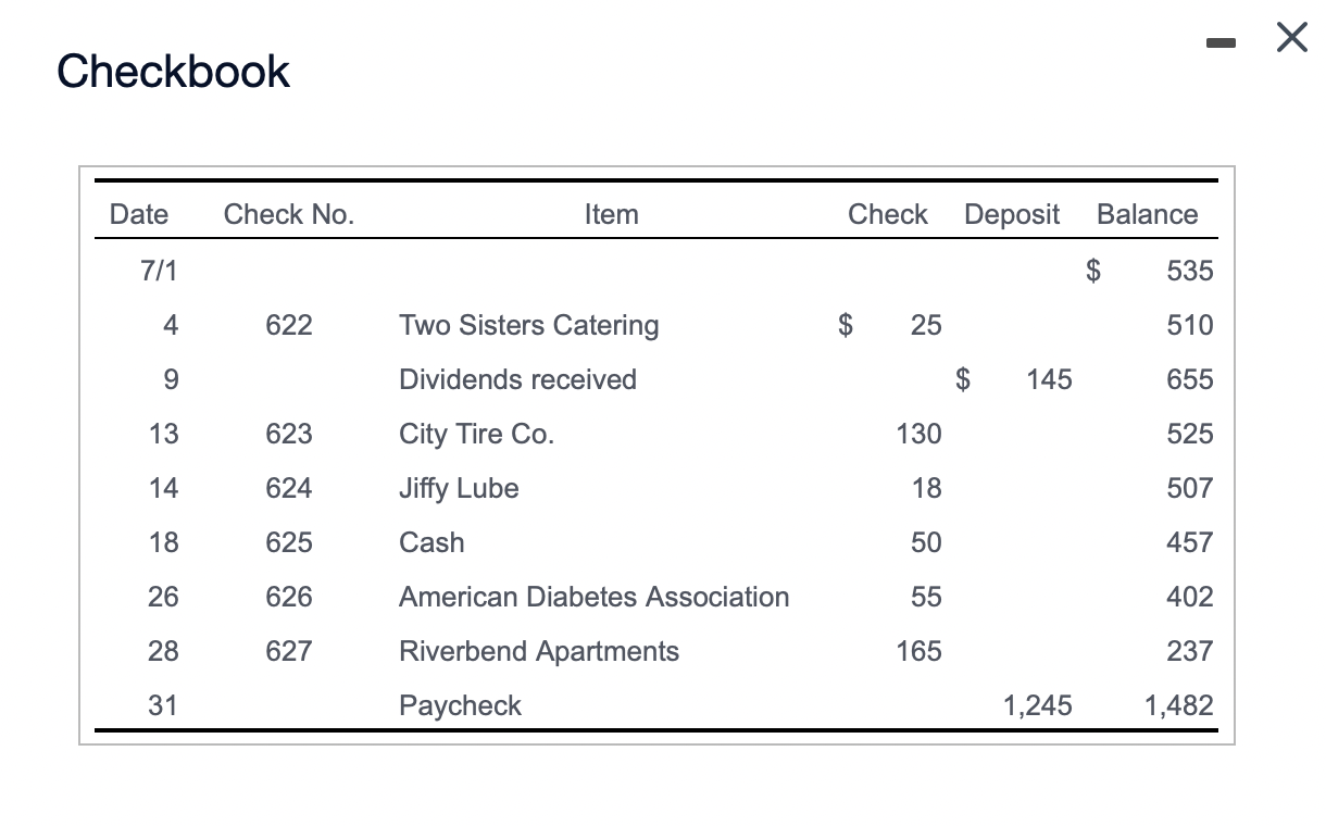 Solved - Х Checkbook Date Check No. Item Check Deposit | Chegg.com