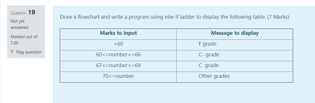 Solved Question 19 Draw A Flowchart And Write A Program 7659