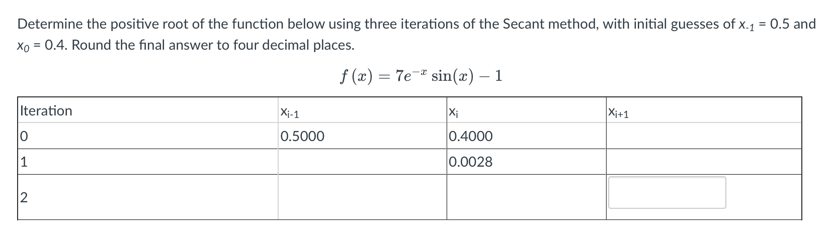 Solved Determine the positive root of the function below | Chegg.com