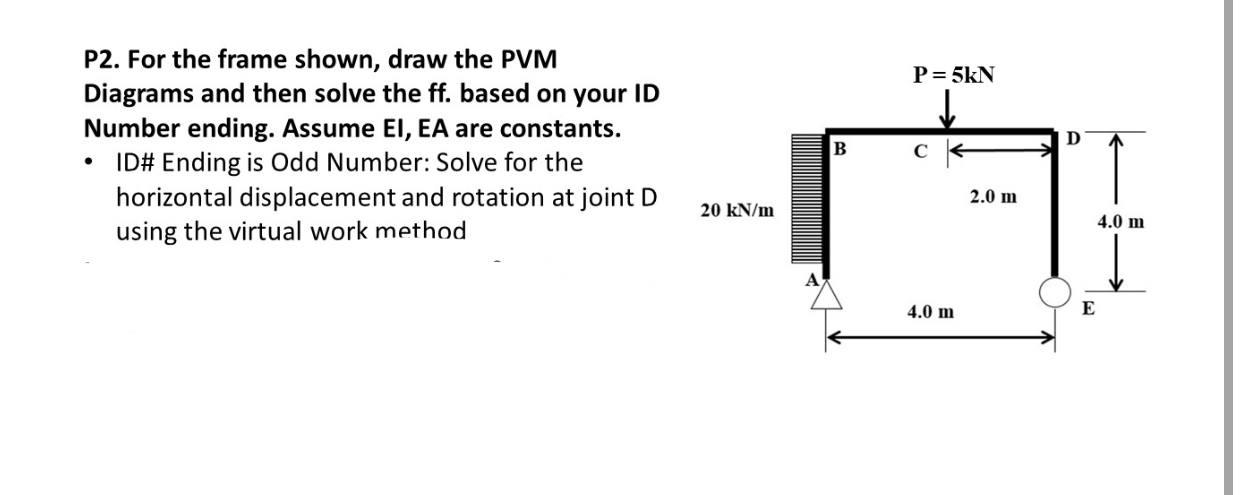 Solved P2. For the frame shown, draw the PVM Diagrams and | Chegg.com