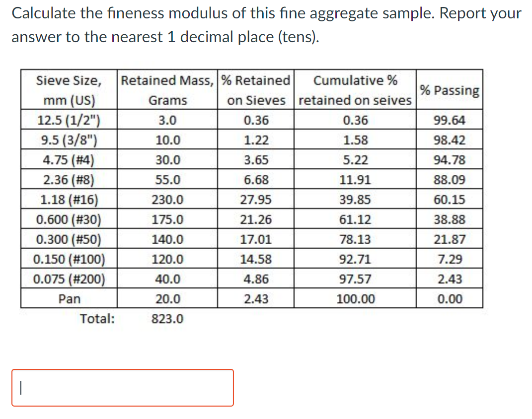 Solved Calculate the fineness modulus of this fine aggregate | Chegg.com