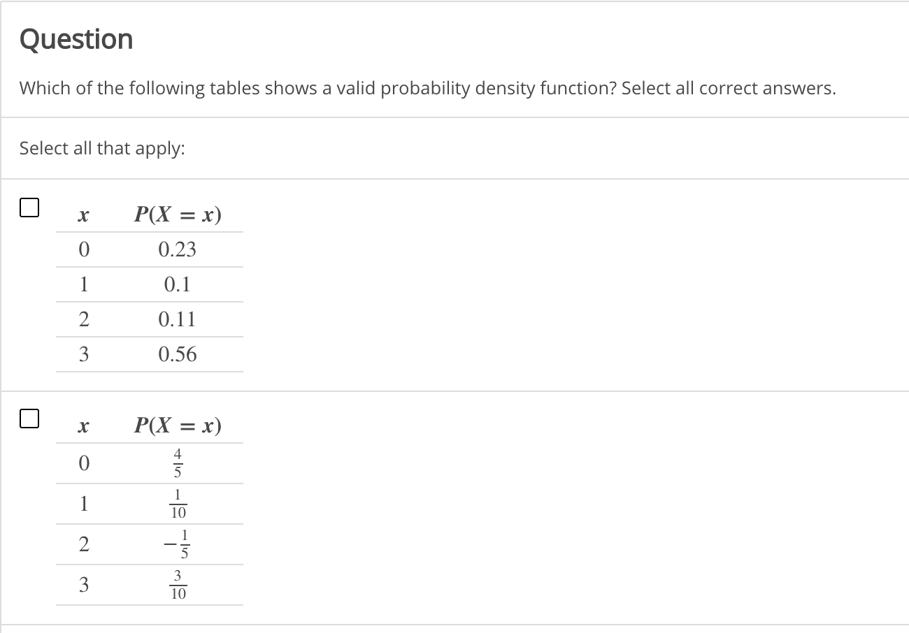 Solved Question Which of the following tables shows a valid | Chegg.com