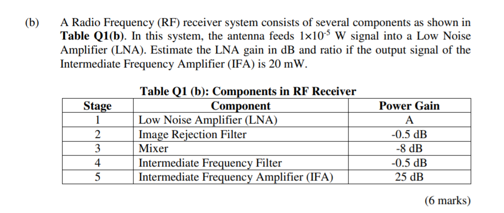 Solved (b) A Radio Frequency (RF) receiver system consists | Chegg.com