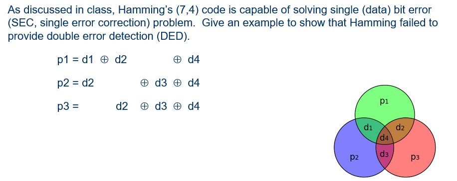 Solved Hamming’s (7,4) code is capable of solving single | Chegg.com