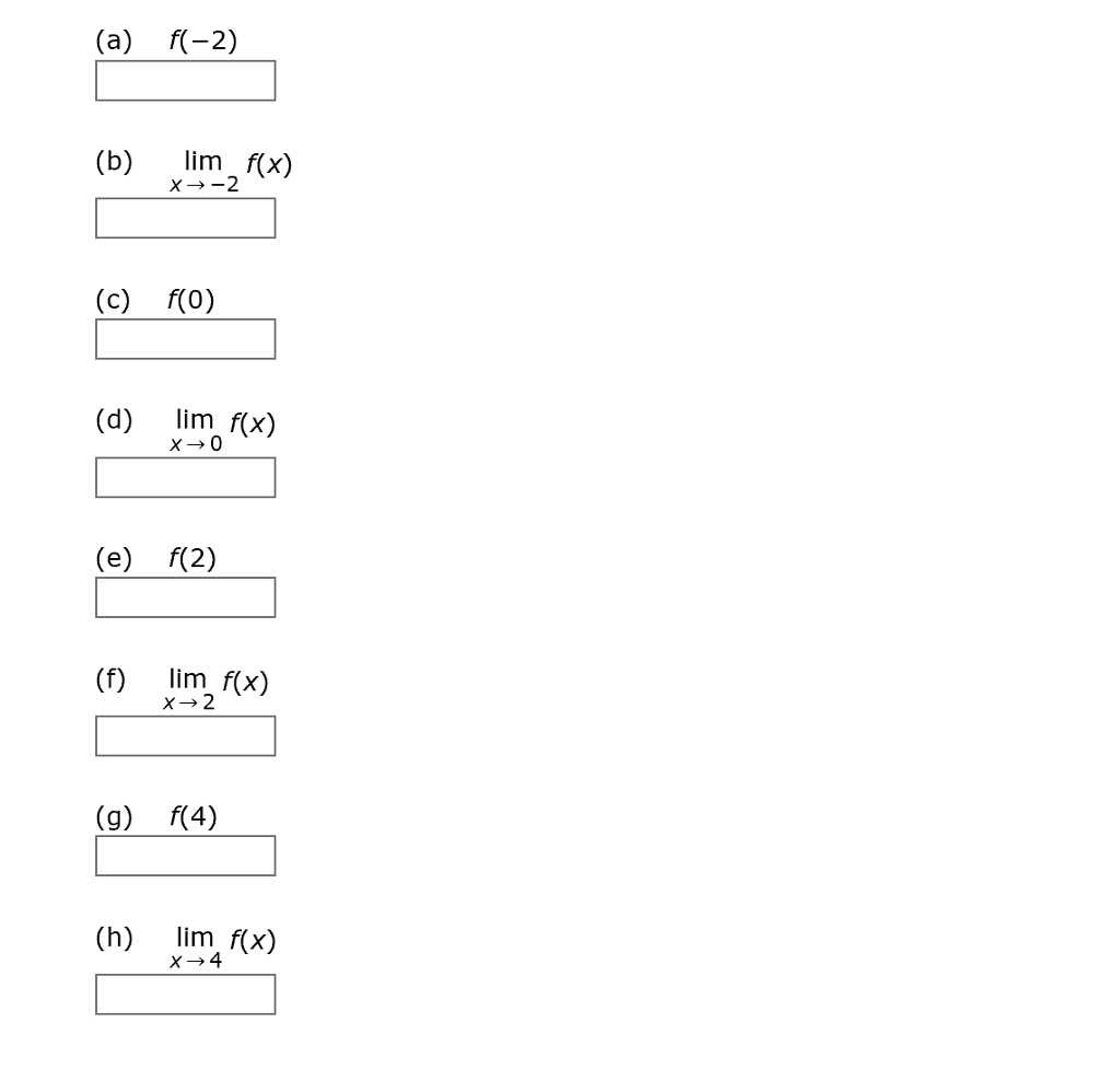 Solved Use the graph of the function fto decide whether the | Chegg.com