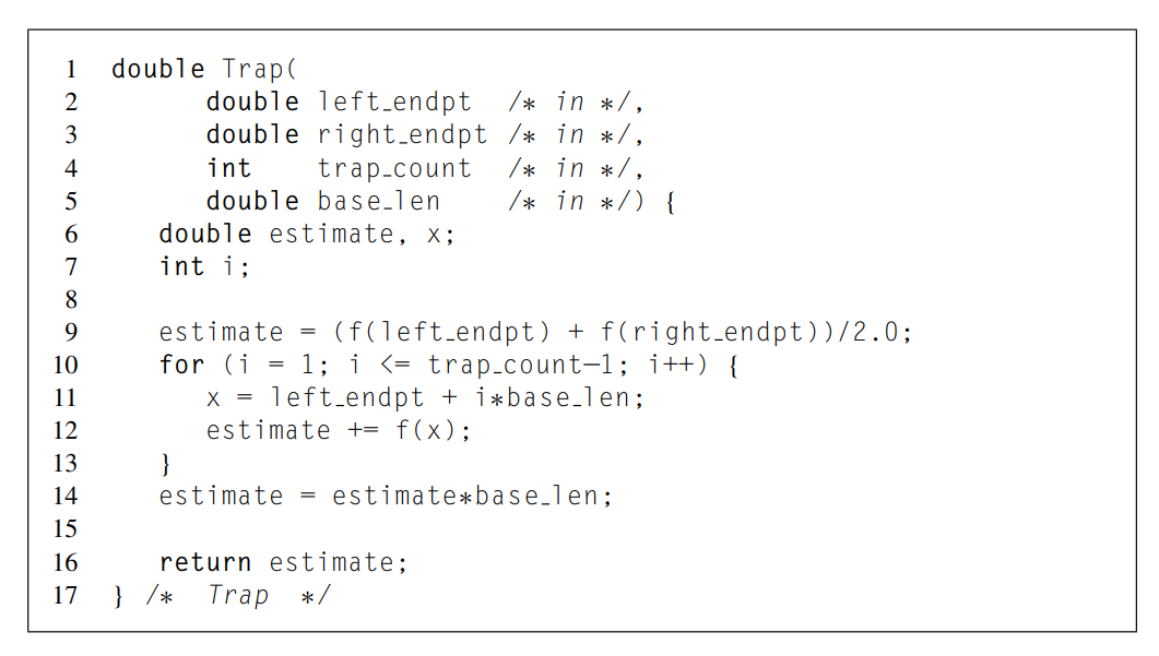 Solved 1. Implement a revised version of Program 3.2: | Chegg.com