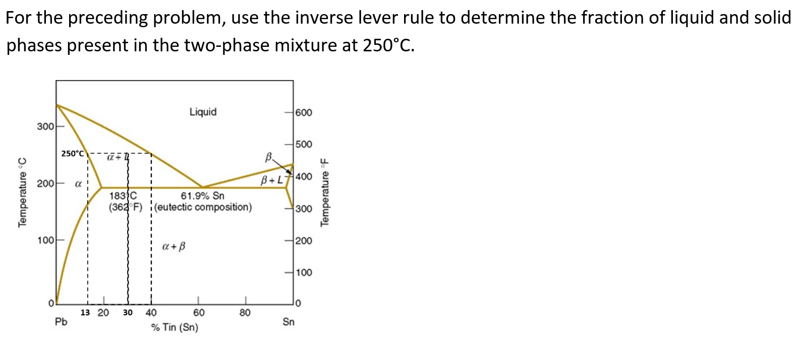 Solved For the preceding problem, use the inverse lever rule | Chegg.com
