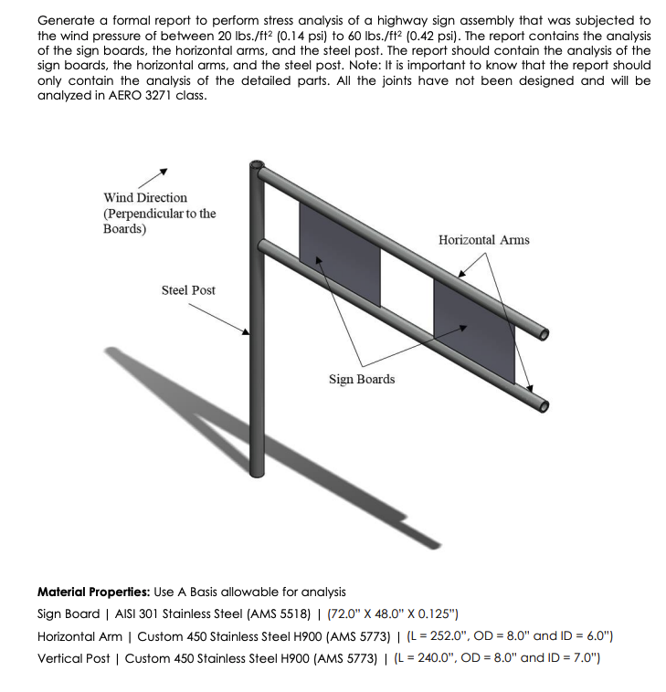 Solved * DO NOT NEED HELP WRITING THE REPORT*Need help doing | Chegg.com