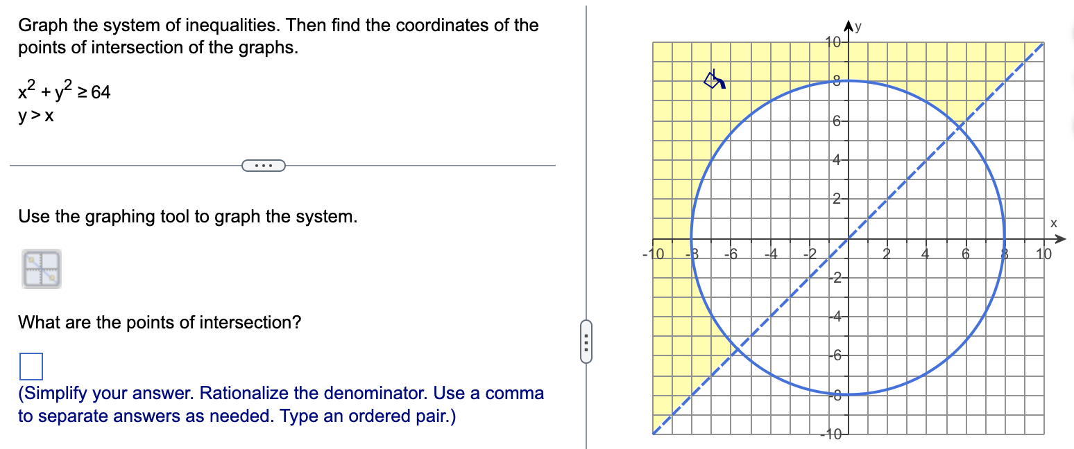 Solved Graph the system of inequalities. Then find the | Chegg.com