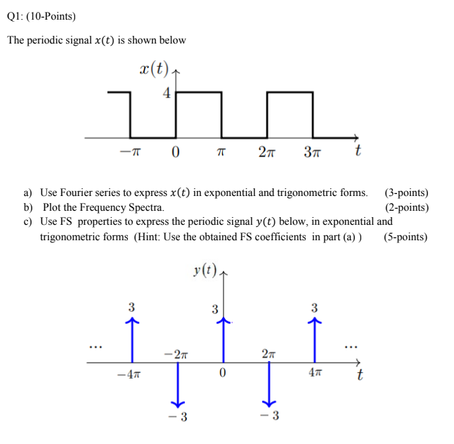 Solved The periodic signal x(t) is shown below a) Use | Chegg.com