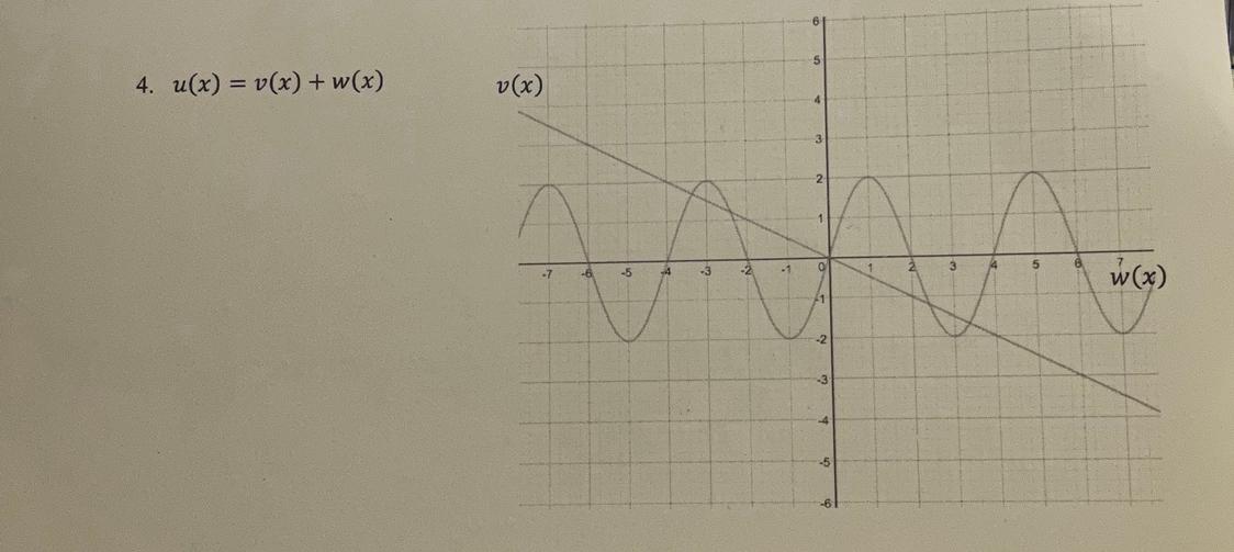 Solved Sketch a graph for each of the following functions. | Chegg.com
