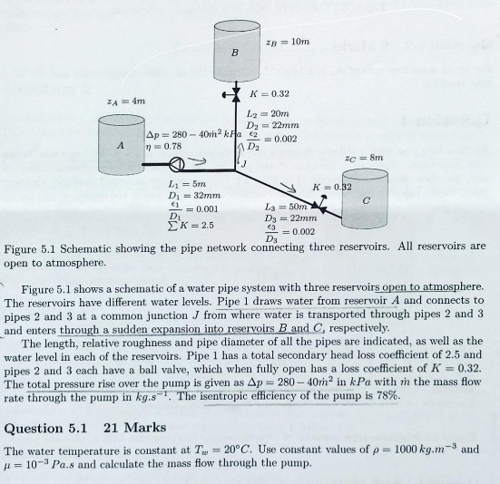 Solved Figure 5.1 ﻿Schematic showing the pipe network | Chegg.com