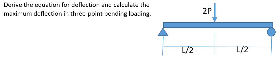 Solved use the Euler-Bernoulli equation for bending to | Chegg.com